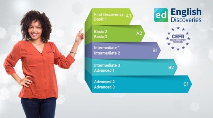 Face to Face Tutorial Online Course - Generasi Mandiri English Course